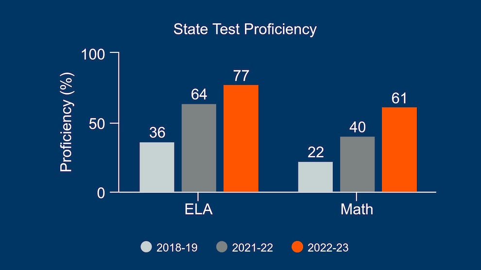 Pembroke Academy: A Great Choice in Detroit
