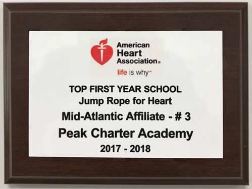 Kindergarten - 2nd Grade | Apex NC | Peak Charter Academy